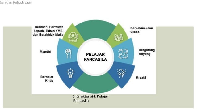 Materi ke-1 tentang kurmer 2024 dstr.pptx