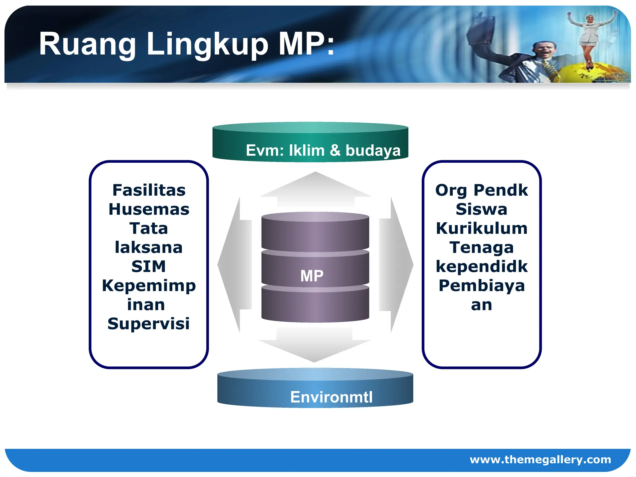 MATKULIAHMateri ke-1 KONSEP DASAR MP.ppt