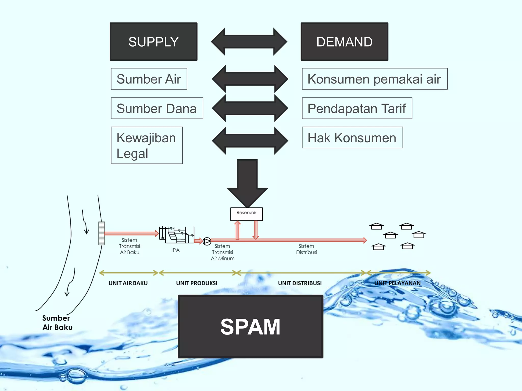 Materi ke-1 Proses penyusunan Studi Kelayakan_Martin D.pdf