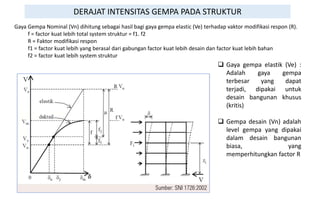 Kajian Intensitas Gempa terhadap Kinerja Struktur Beton Bertulang ...