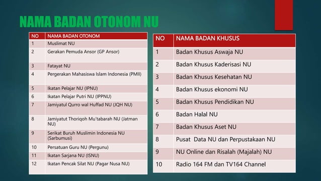 Materi ke-NU-an Dedi Ka.pptx