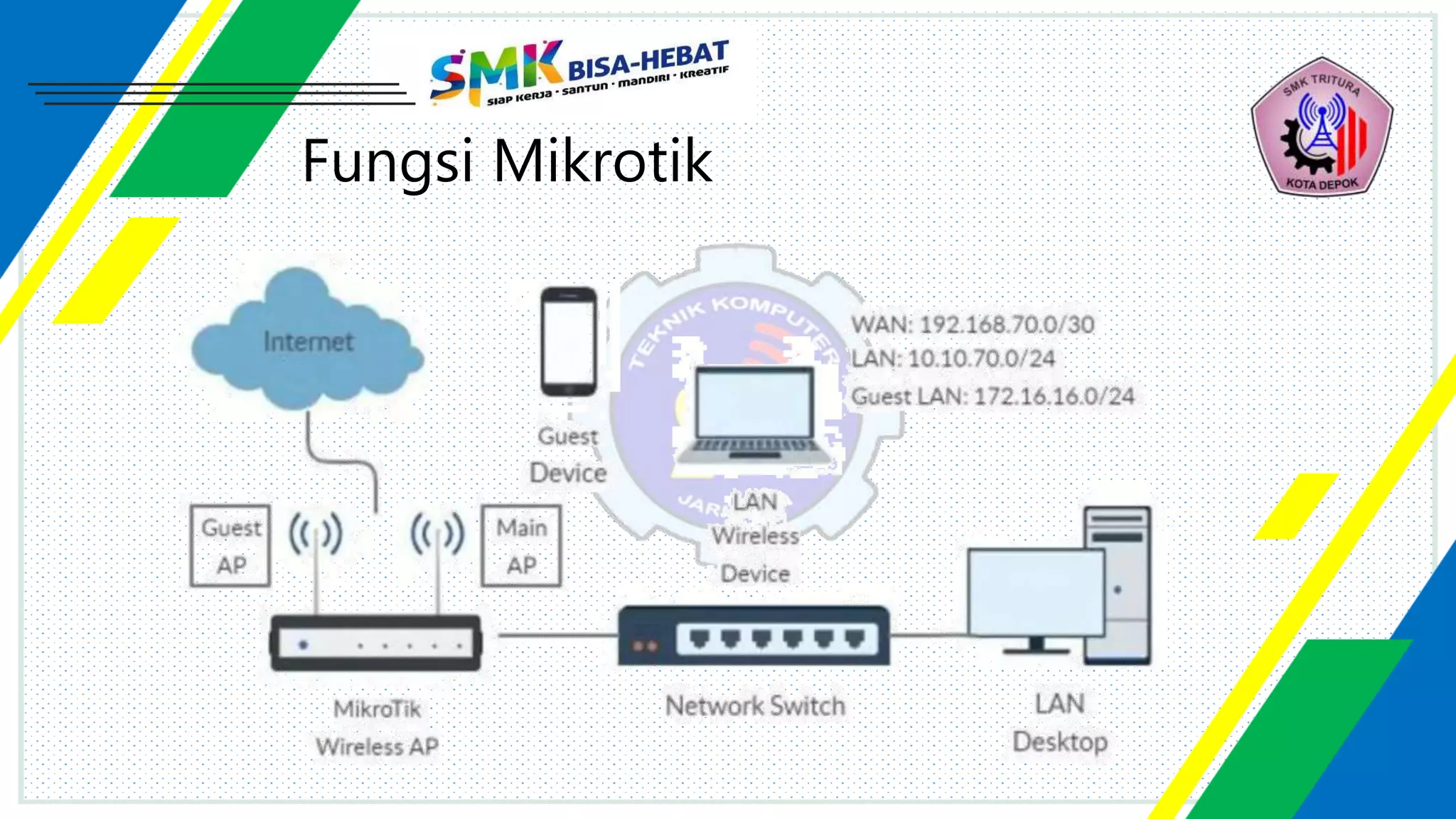 Materi ke 1 AIJ XII TKJ - Mikrotik.pptx