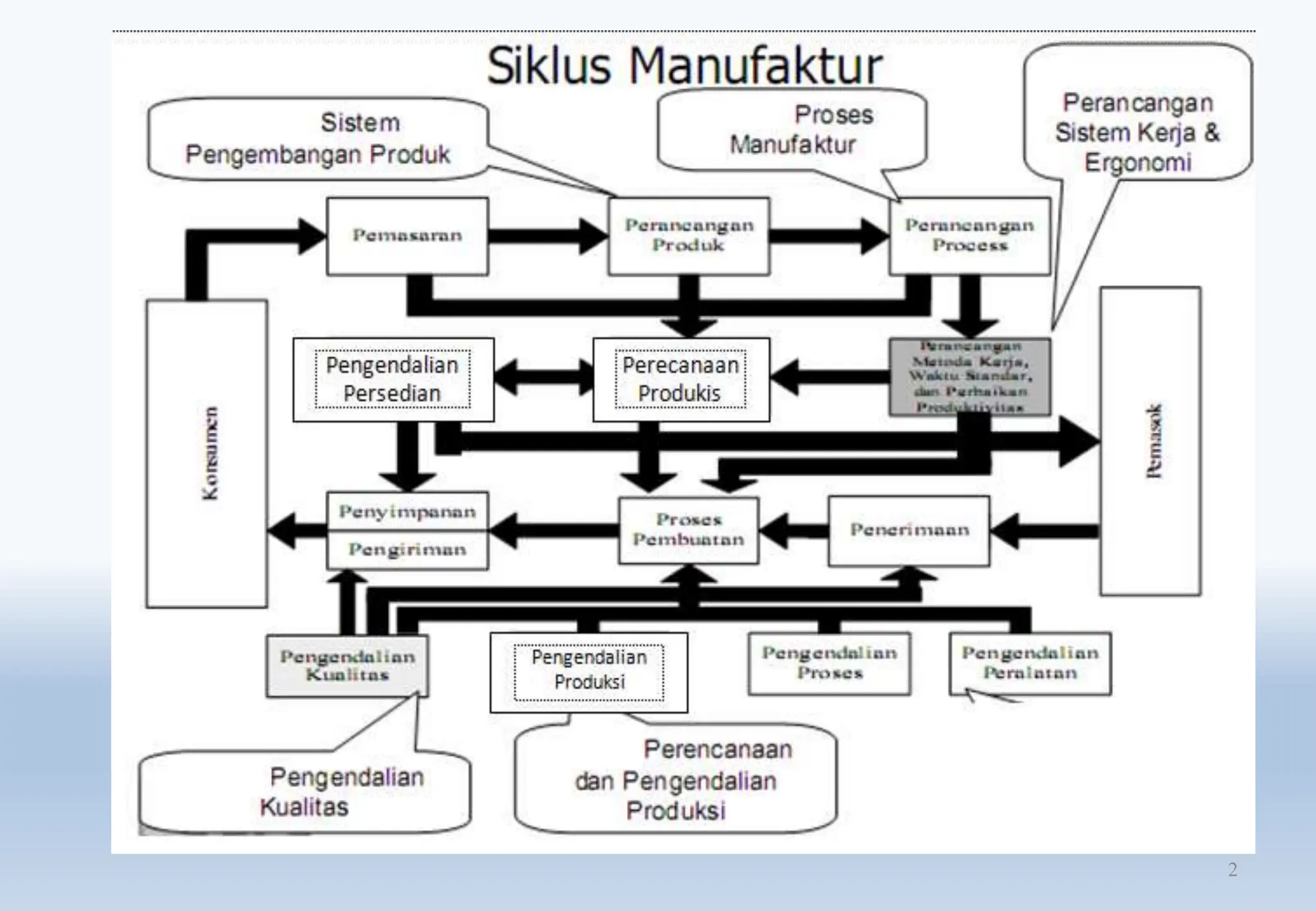 Materi ke 1 Pengantar Sistem Manufaktur.pptx