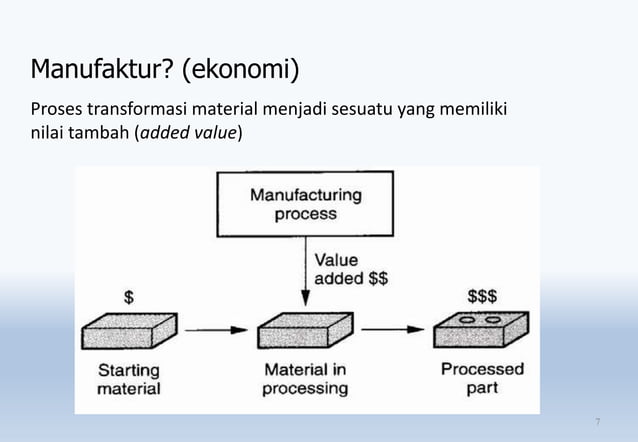 Materi ke 1 Pengantar Sistem Manufaktur.pptx