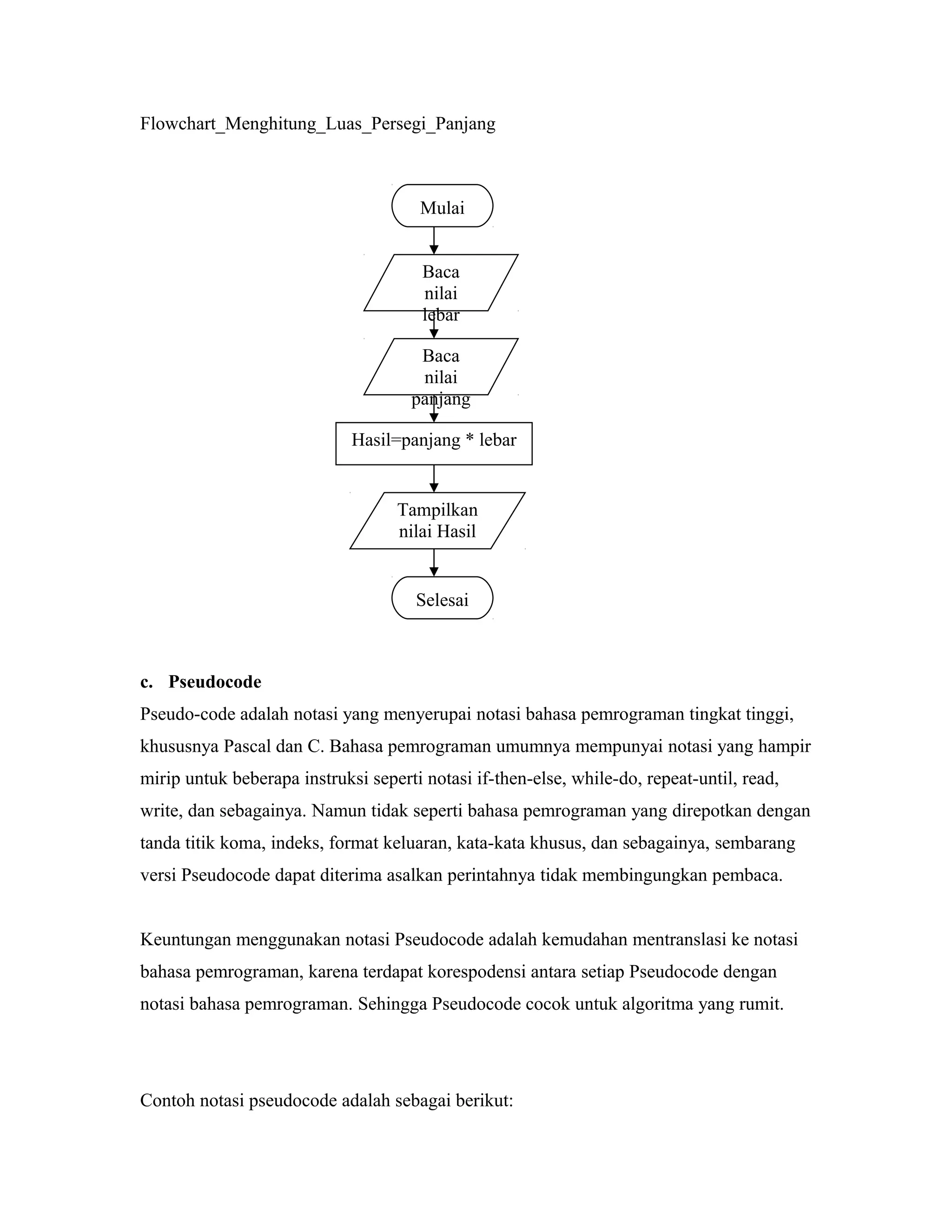 PENGERTIAN ALGORITMA DAN PEMROGRAMAN | PDF