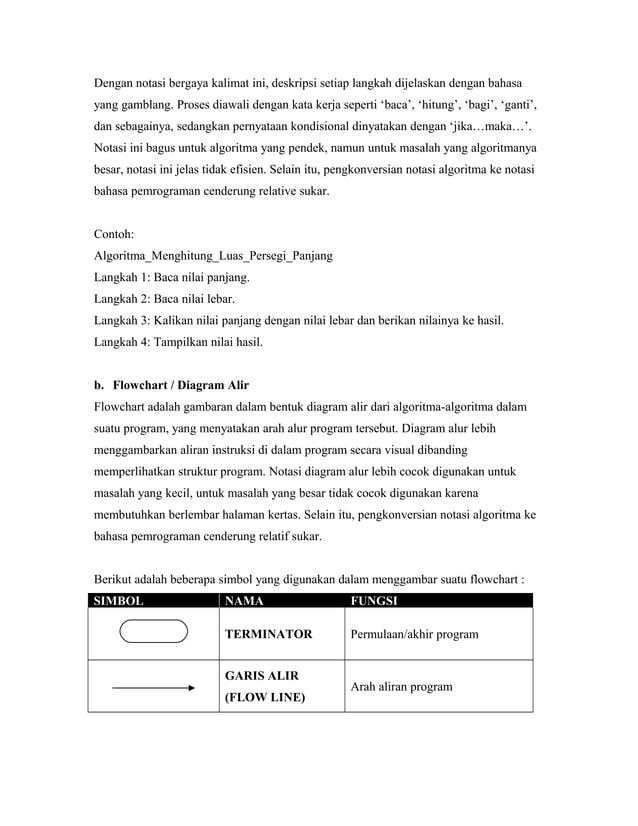 PENGERTIAN ALGORITMA DAN PEMROGRAMAN | PDF