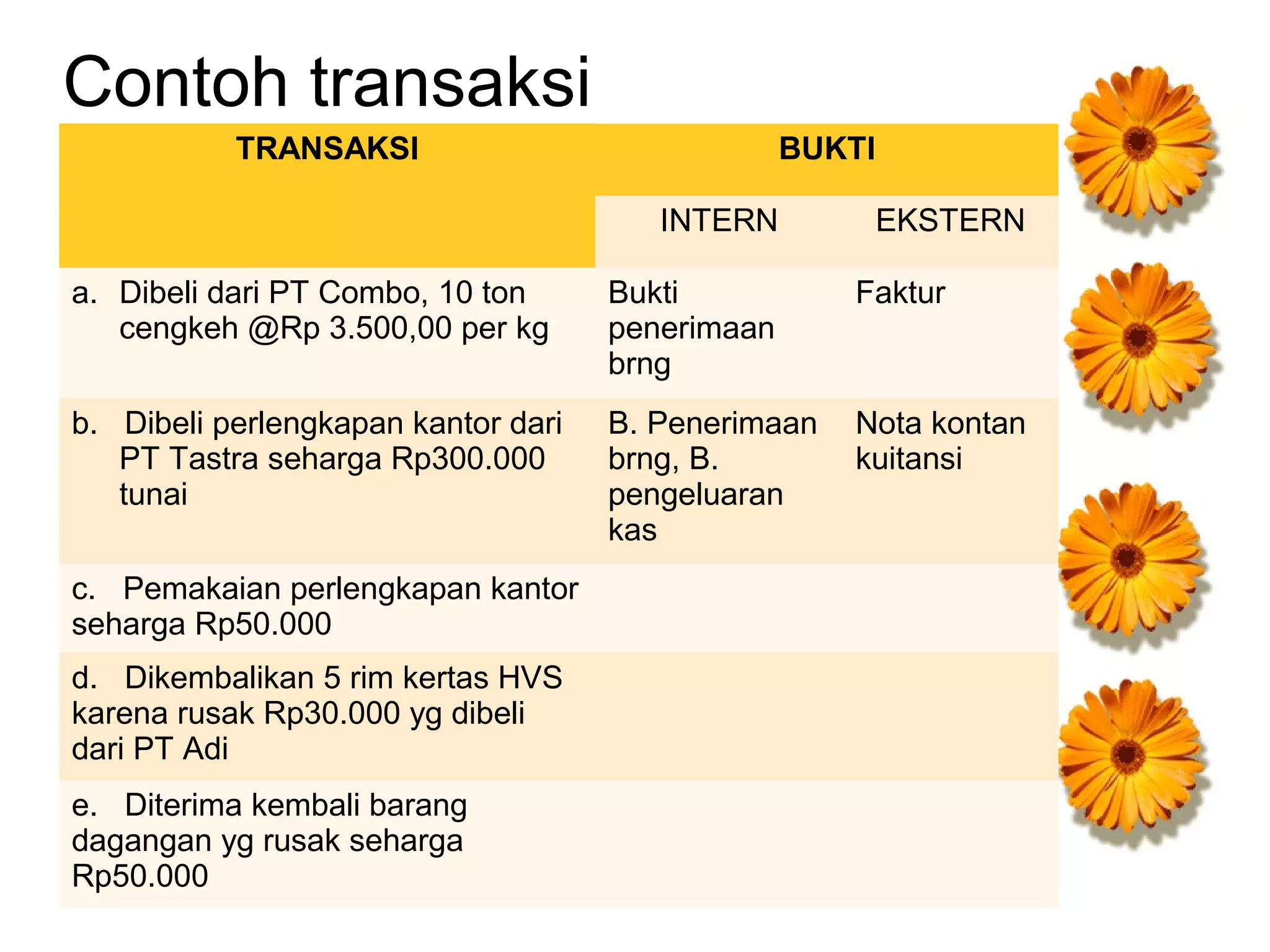 Materi ke 2 mengidentifikasi dokumen transaksi | PPT