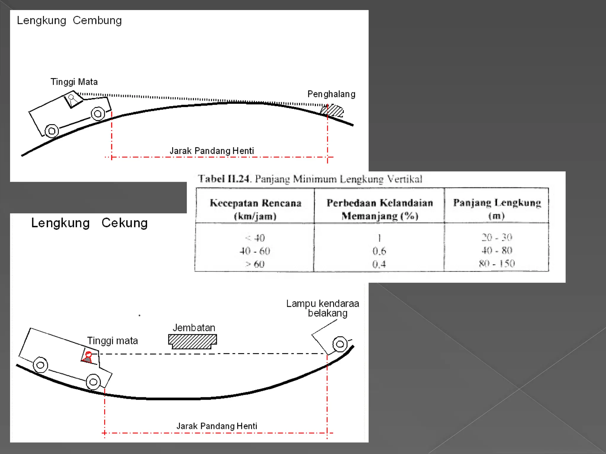materi ke 4 Perencanaan Geometrik Jalan.pptx