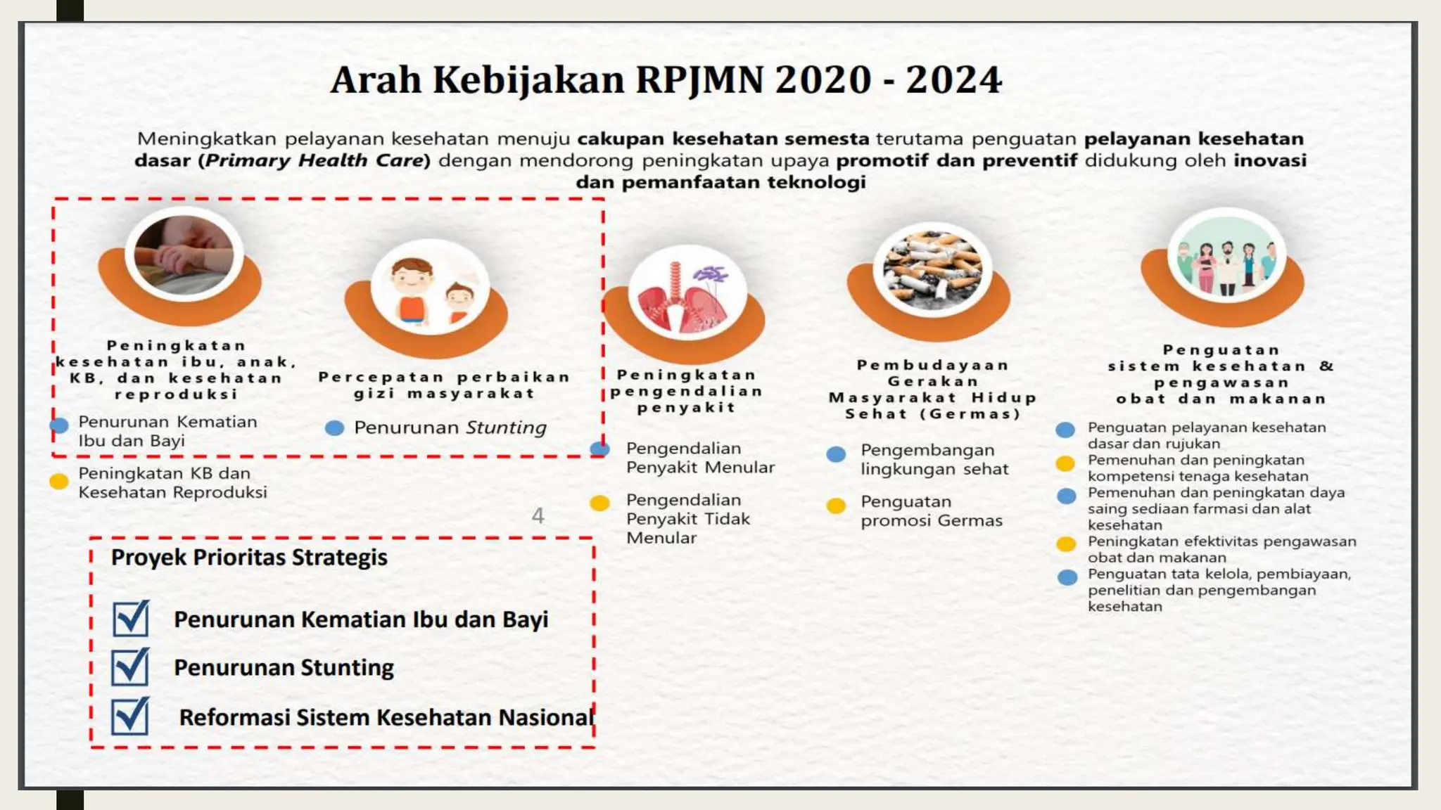 MATERI KEBIJAKAN DAN EVALUAS PPROGRAM KIA - GIZI.pptx