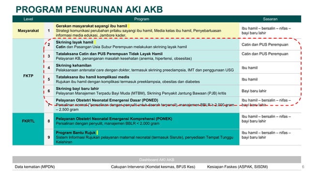 MATERI KEBIJAKAN DAN EVALUAS PPROGRAM KIA - GIZI.pptx