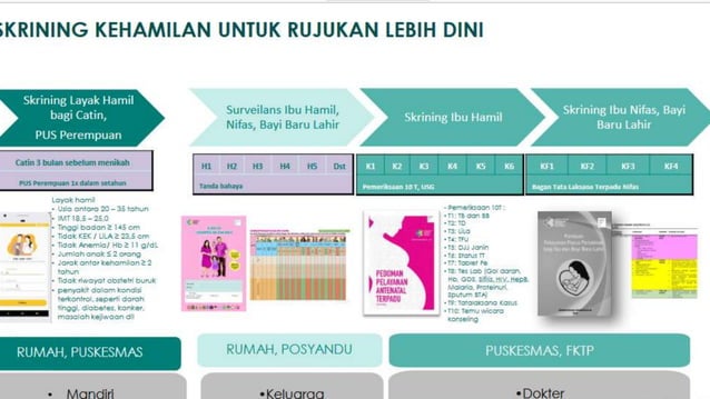 MATERI KEBIJAKAN DAN EVALUAS PPROGRAM KIA - GIZI.pptx