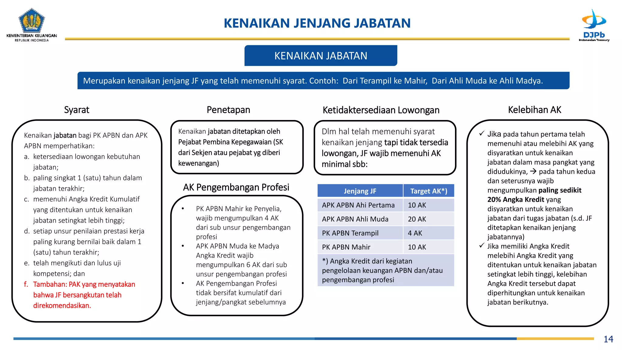 Materi Kebijakan dan Regulasi Implementasi Jafung_Subang.pptx
