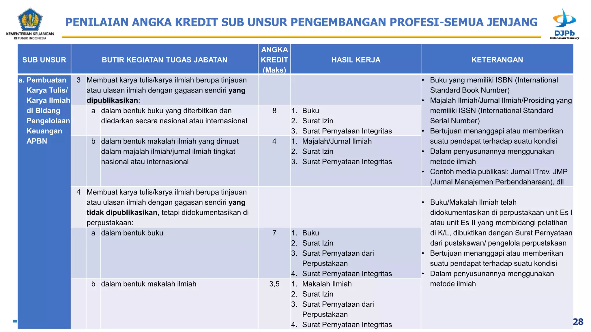 Materi Kebijakan dan Regulasi Implementasi Jafung_Subang.pptx