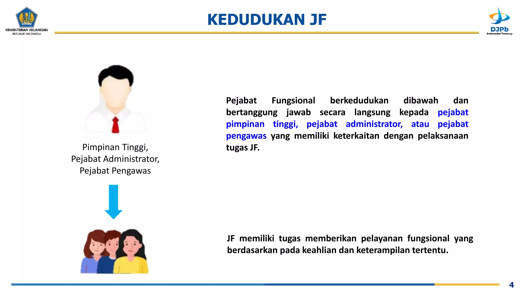 Materi Kebijakan dan Regulasi Implementasi Jafung_Subang.pptx