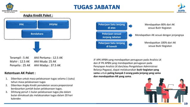 Materi Kebijakan dan Regulasi Implementasi Jafung_Subang.pptx