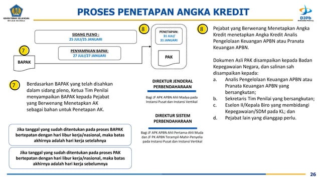 Materi Kebijakan dan Regulasi Implementasi Jafung_Subang.pptx