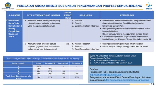 Materi Kebijakan dan Regulasi Implementasi Jafung_Subang.pptx