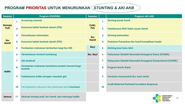 Materi Kebijakan Penurunan AKI AKB_Sosialisasi Prognas.pdf