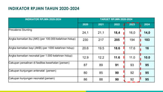 Materi Kebijakan Penurunan AKI AKB_Sosialisasi Prognas.pdf