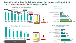 Materi Kebijakan Penurunan AKI AKB_Sosialisasi Prognas.pdf