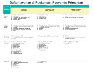 MATERI KEBIJAKAN PENYELENGGARAAN PUSKESMAS PPT (3).pdf