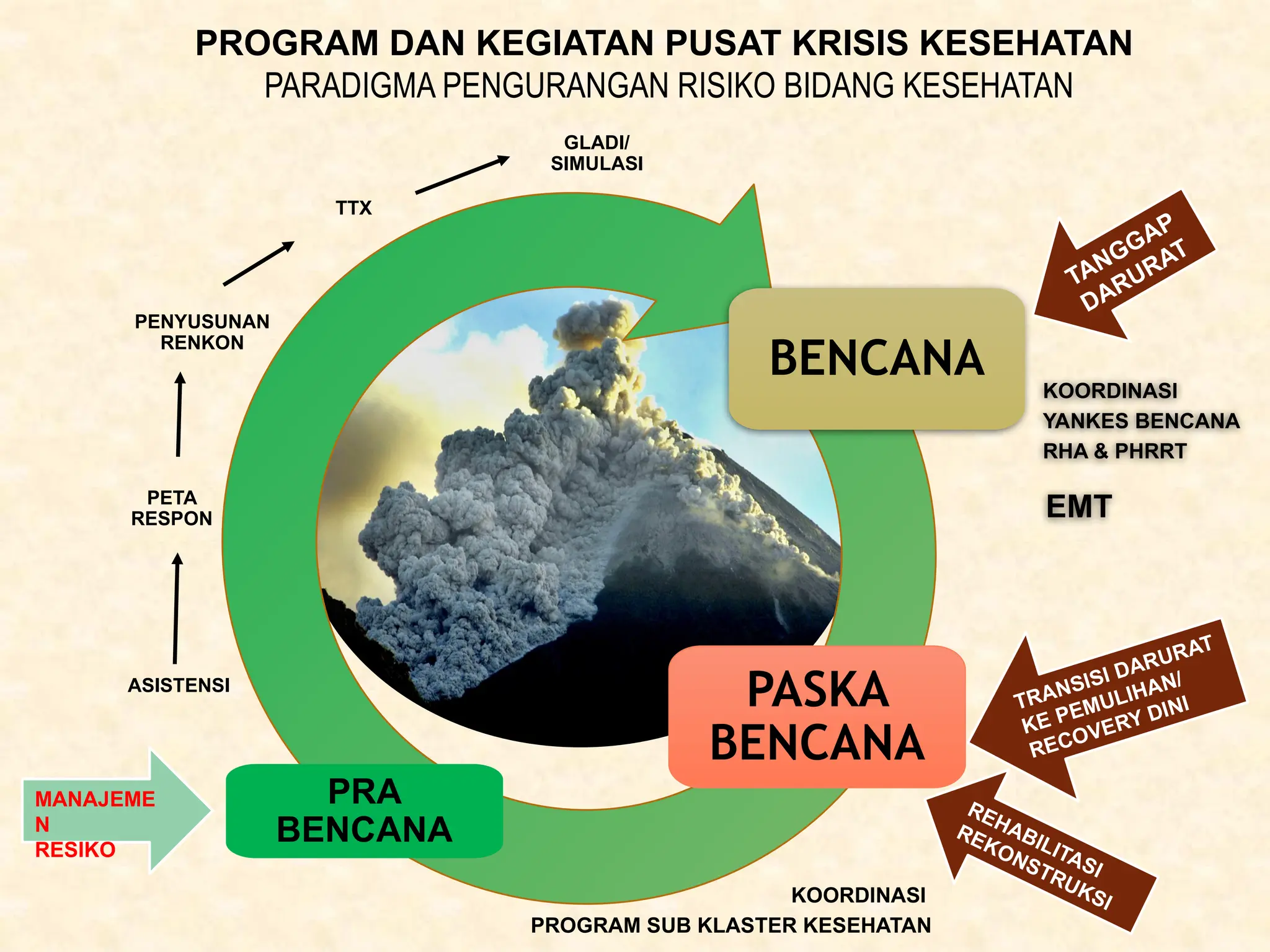 Materi Kebijakan Penanggulanan Krisis Kesehatan.pptx