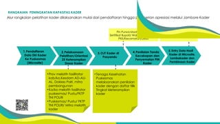 MATERI KEBIJAKAN POSYANDU DAN KADER ILP-1.pptx