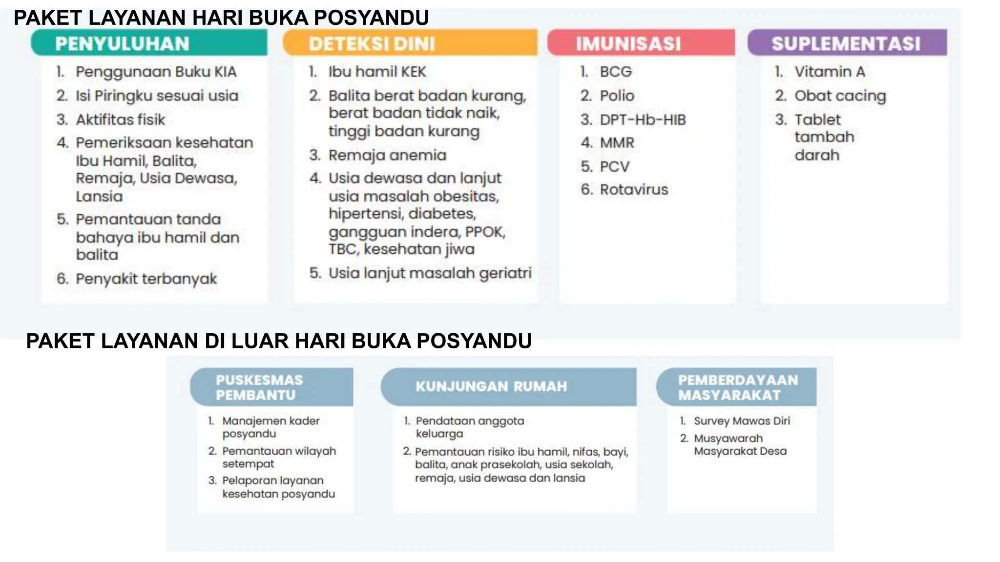 MATERI KEBIJAKAN POSYANDU ILP DAN OVERVIEW 25 TKK KADER.pptx