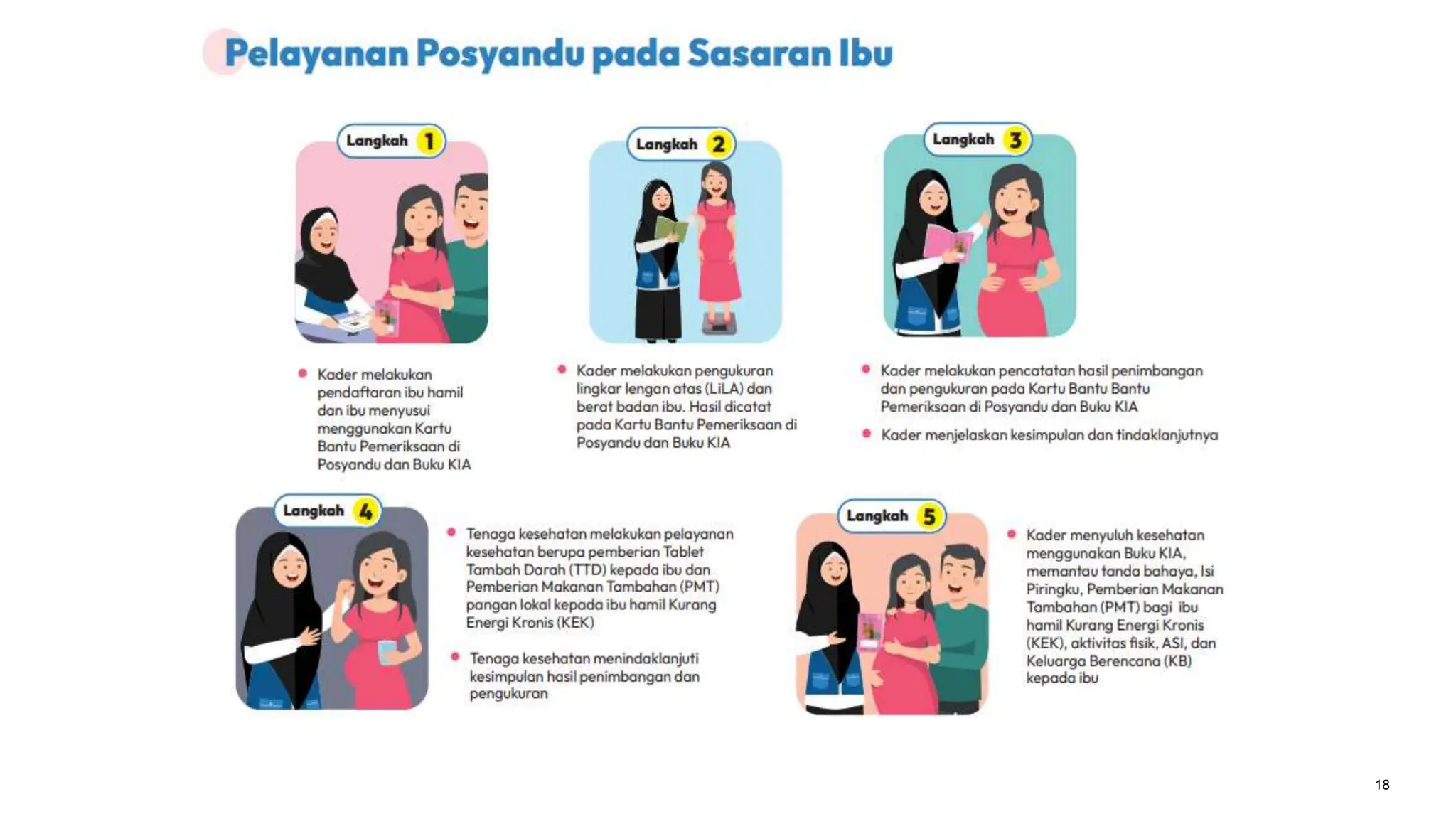MATERI KEBIJAKAN POSYANDU ILP DAN OVERVIEW 25 TKK KADER.pptx