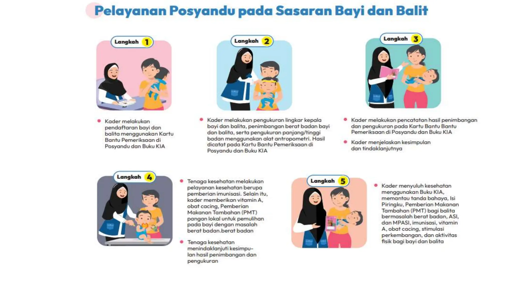 MATERI KEBIJAKAN POSYANDU ILP DAN OVERVIEW 25 TKK KADER.pptx