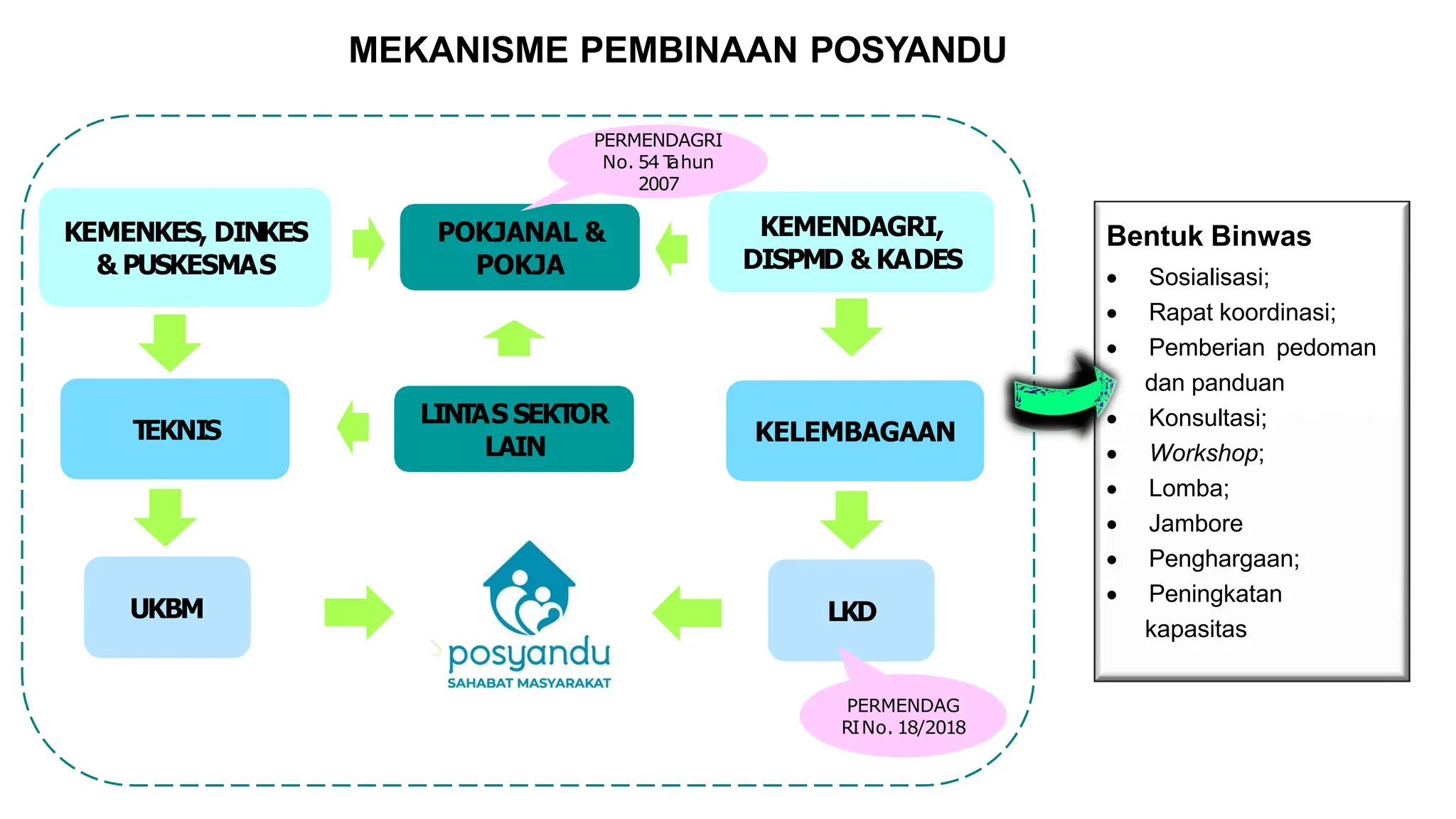 MATERI KEBIJAKAN POSYANDU ILP DAN OVERVIEW 25 TKK KADER.pptx