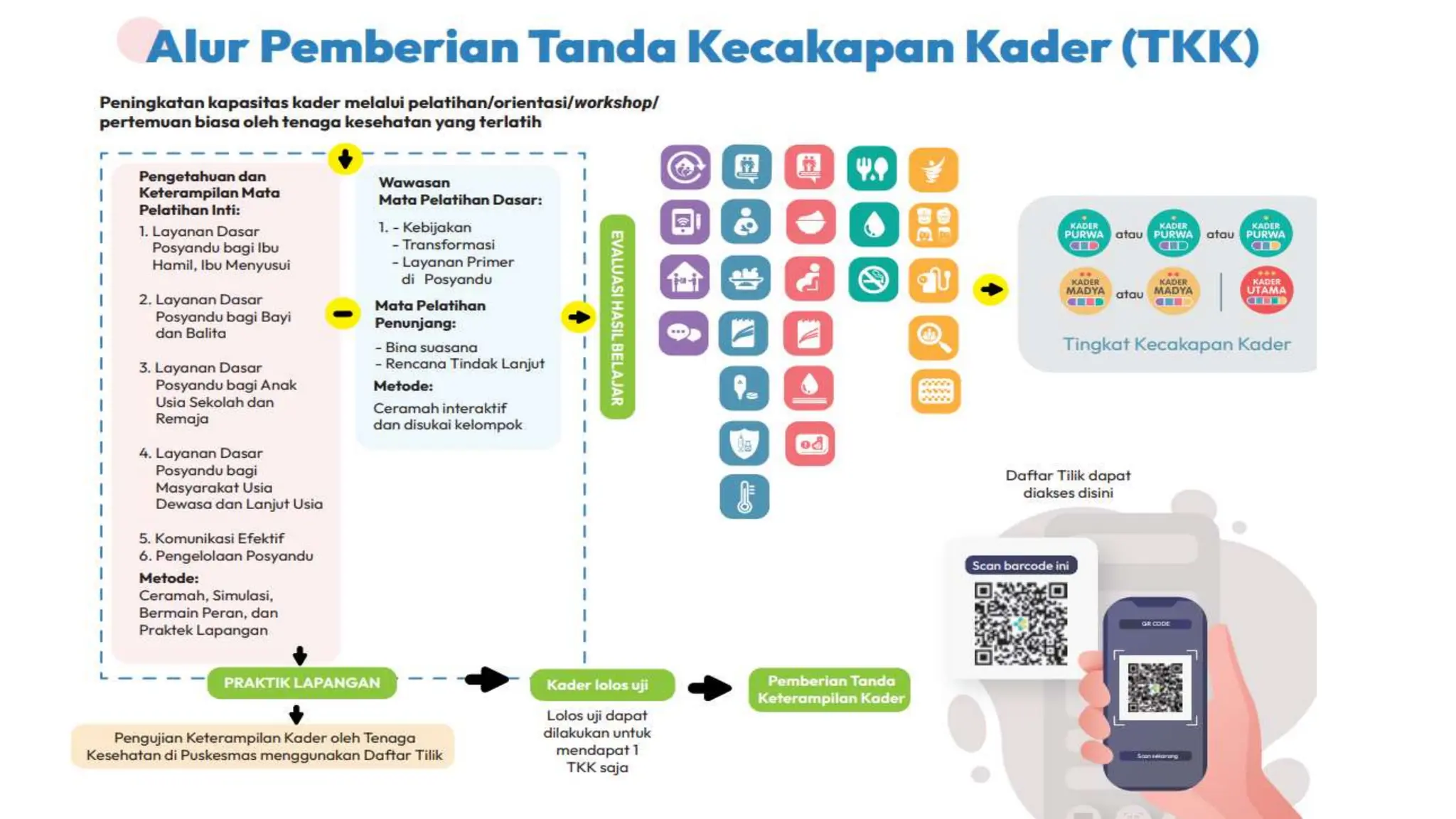 MATERI KEBIJAKAN POSYANDU ILP DAN OVERVIEW 25 TKK KADER.pptx