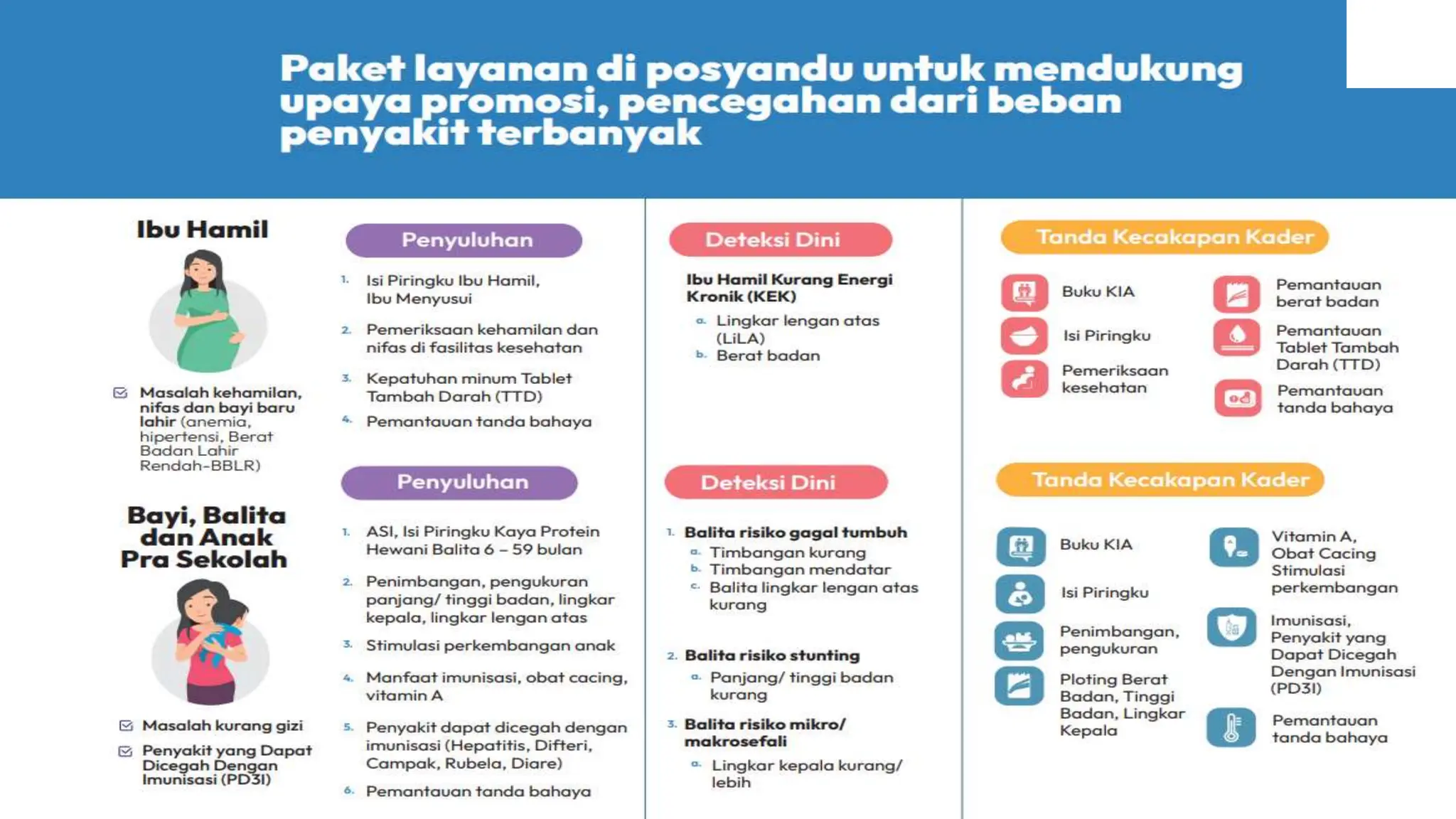 MATERI KEBIJAKAN POSYANDU ILP DAN OVERVIEW 25 TKK KADER.pptx