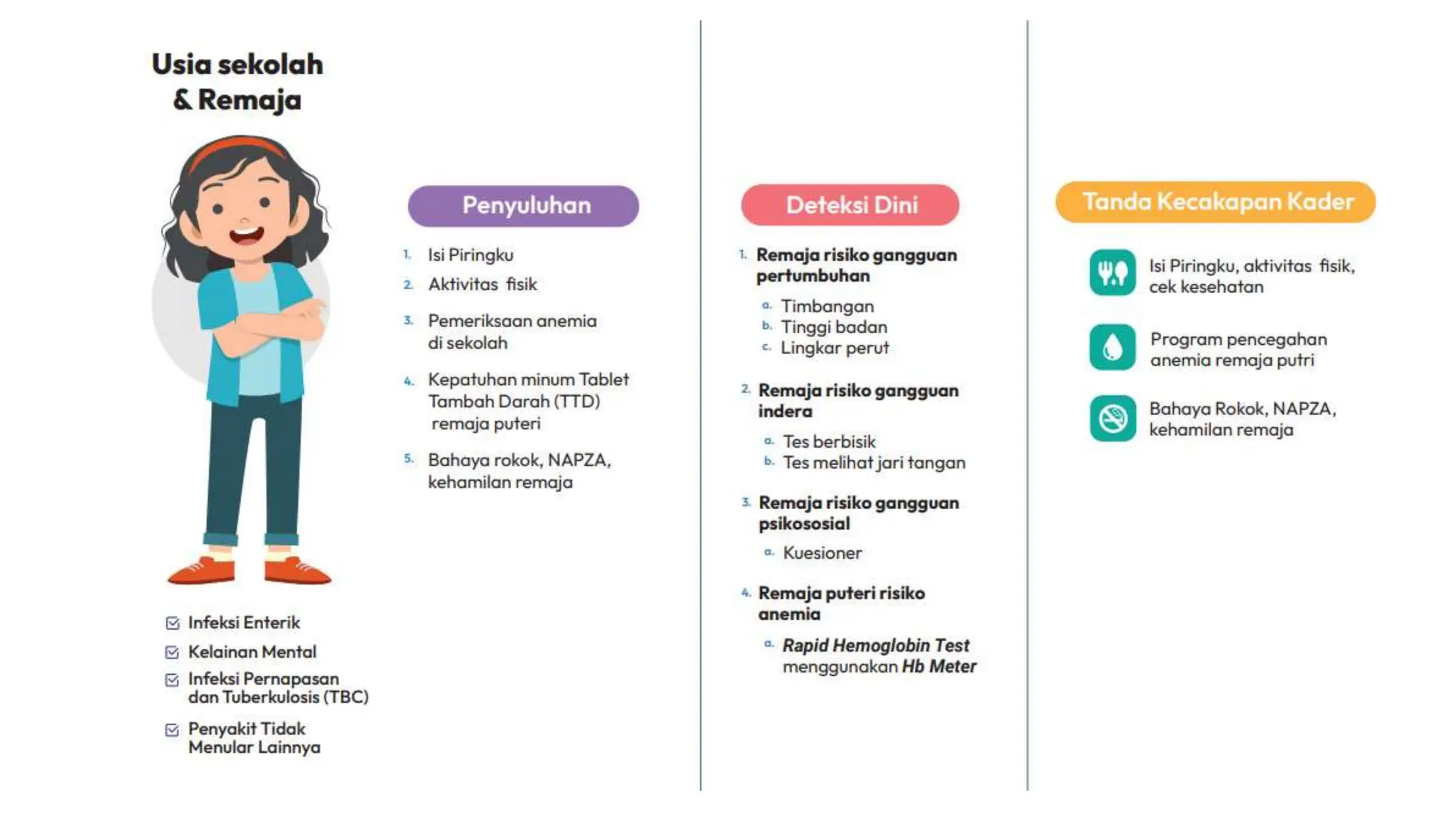 MATERI KEBIJAKAN POSYANDU ILP DAN OVERVIEW 25 TKK KADER.pptx