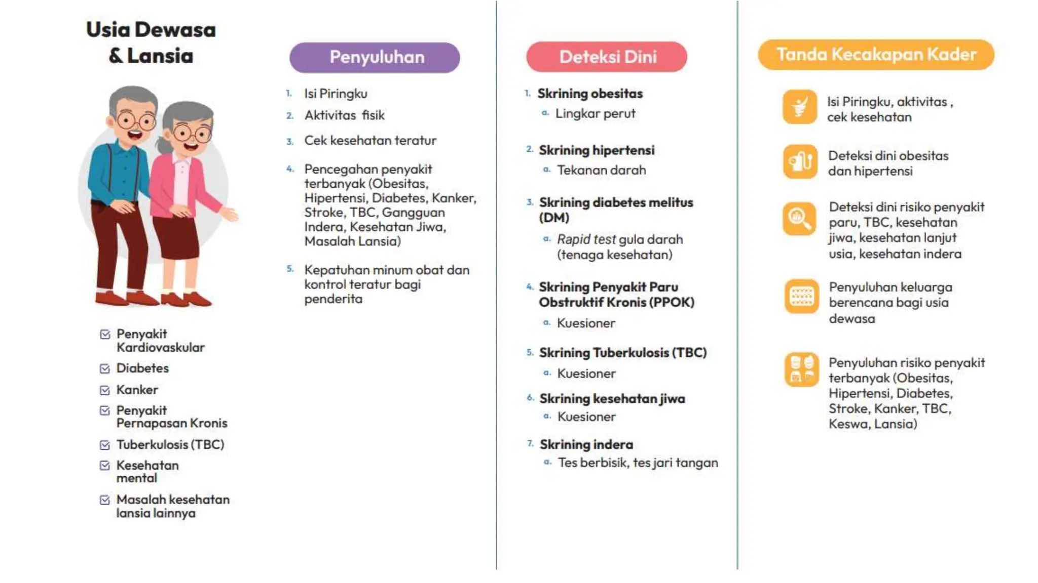 MATERI KEBIJAKAN POSYANDU ILP DAN OVERVIEW 25 TKK KADER.pptx