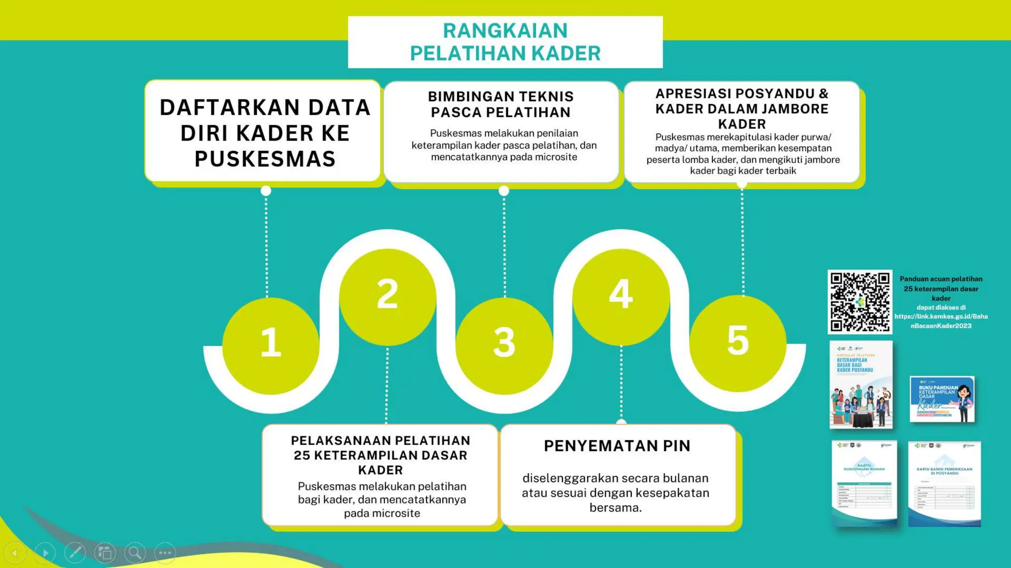 MATERI KEBIJAKAN POSYANDU ILP DAN OVERVIEW 25 TKK KADER.pptx