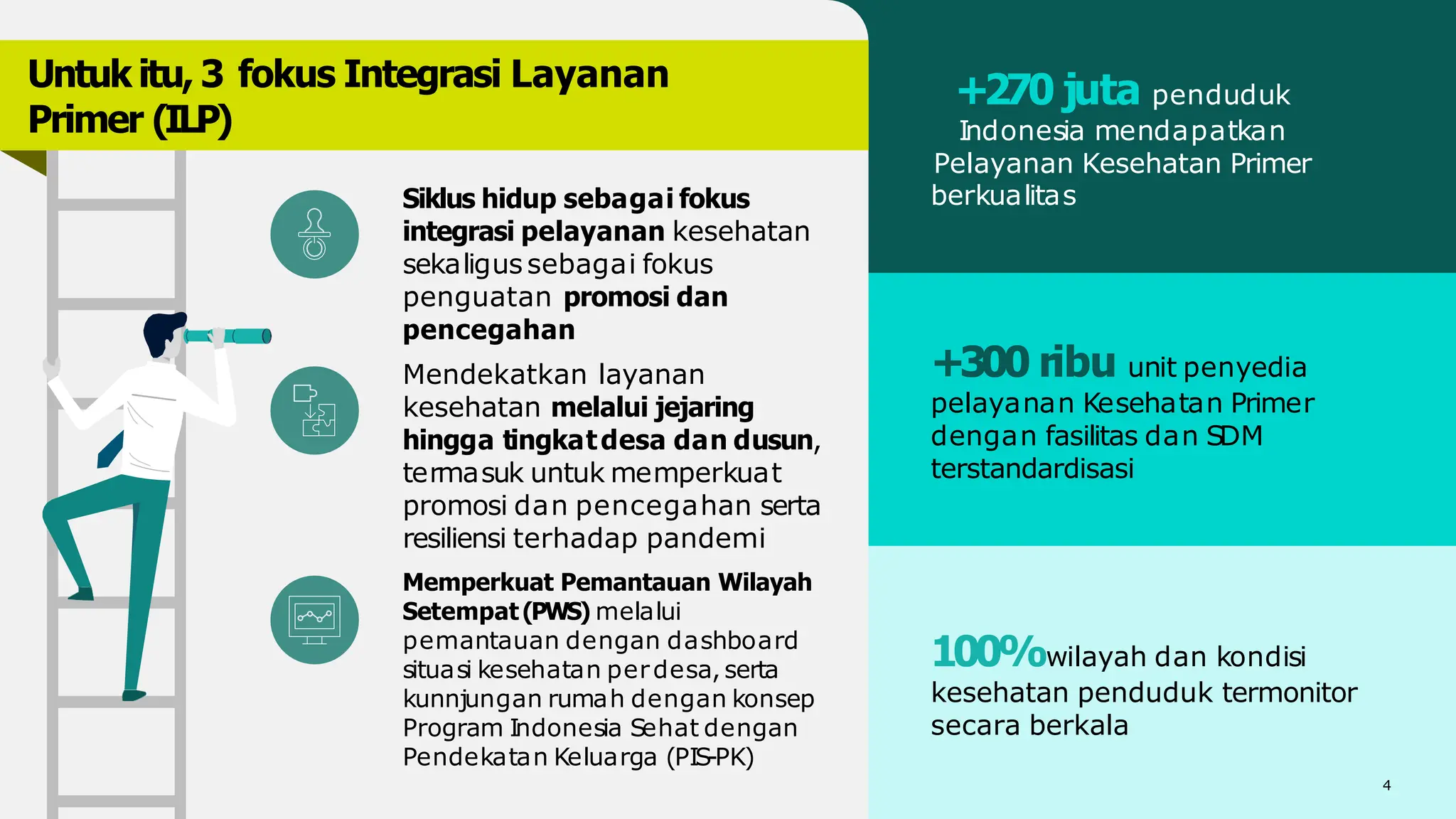 MATERI KEBIJAKAN POSYANDU ILP DAN OVERVIEW 25 TKK KADER.pptx