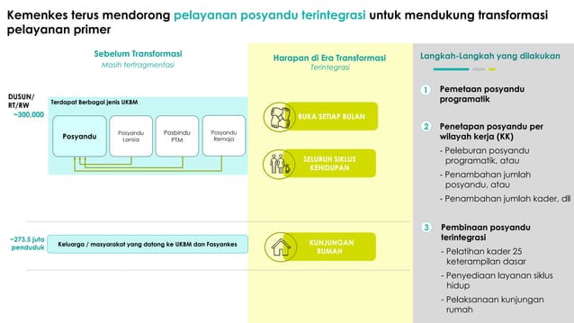 MATERI KEBIJAKAN POSYANDU ILP DAN OVERVIEW 25 TKK KADER.pptx