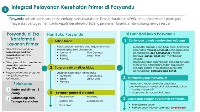 MATERI KEBIJAKAN POSYANDU ILP DAN OVERVIEW 25 TKK KADER.pptx