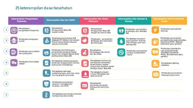 MATERI KEBIJAKAN POSYANDU ILP DAN OVERVIEW 25 TKK KADER.pptx