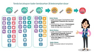 MATERI KEBIJAKAN POSYANDU ILP DAN OVERVIEW 25 TKK KADER.pptx