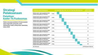 MATERI KEBIJAKAN POSYANDU ILP DAN OVERVIEW 25 TKK KADER.pptx