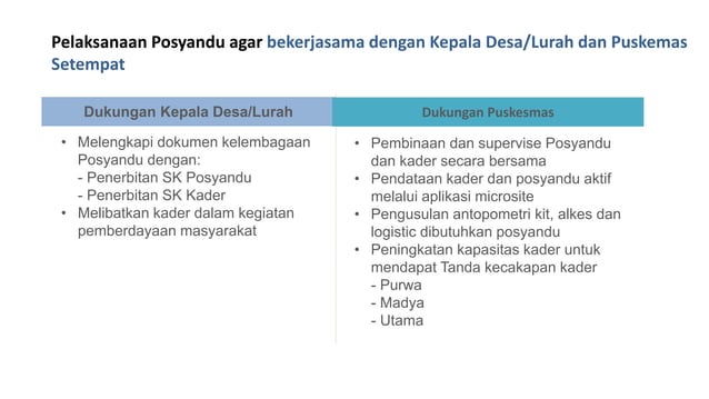 MATERI KEBIJAKAN POSYANDU ILP DAN OVERVIEW 25 TKK KADER.pptx
