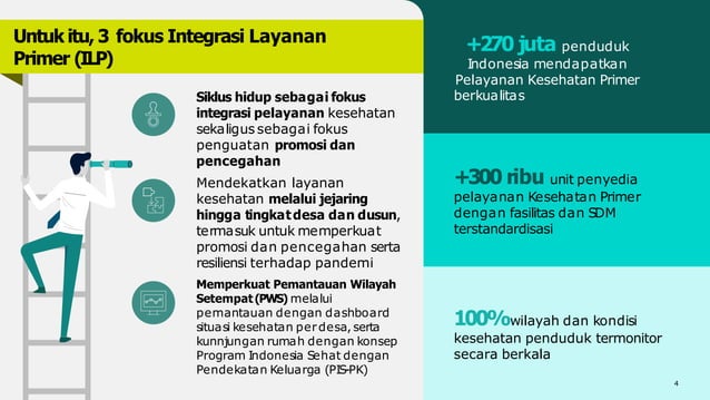 MATERI KEBIJAKAN POSYANDU ILP DAN OVERVIEW 25 TKK KADER.pptx