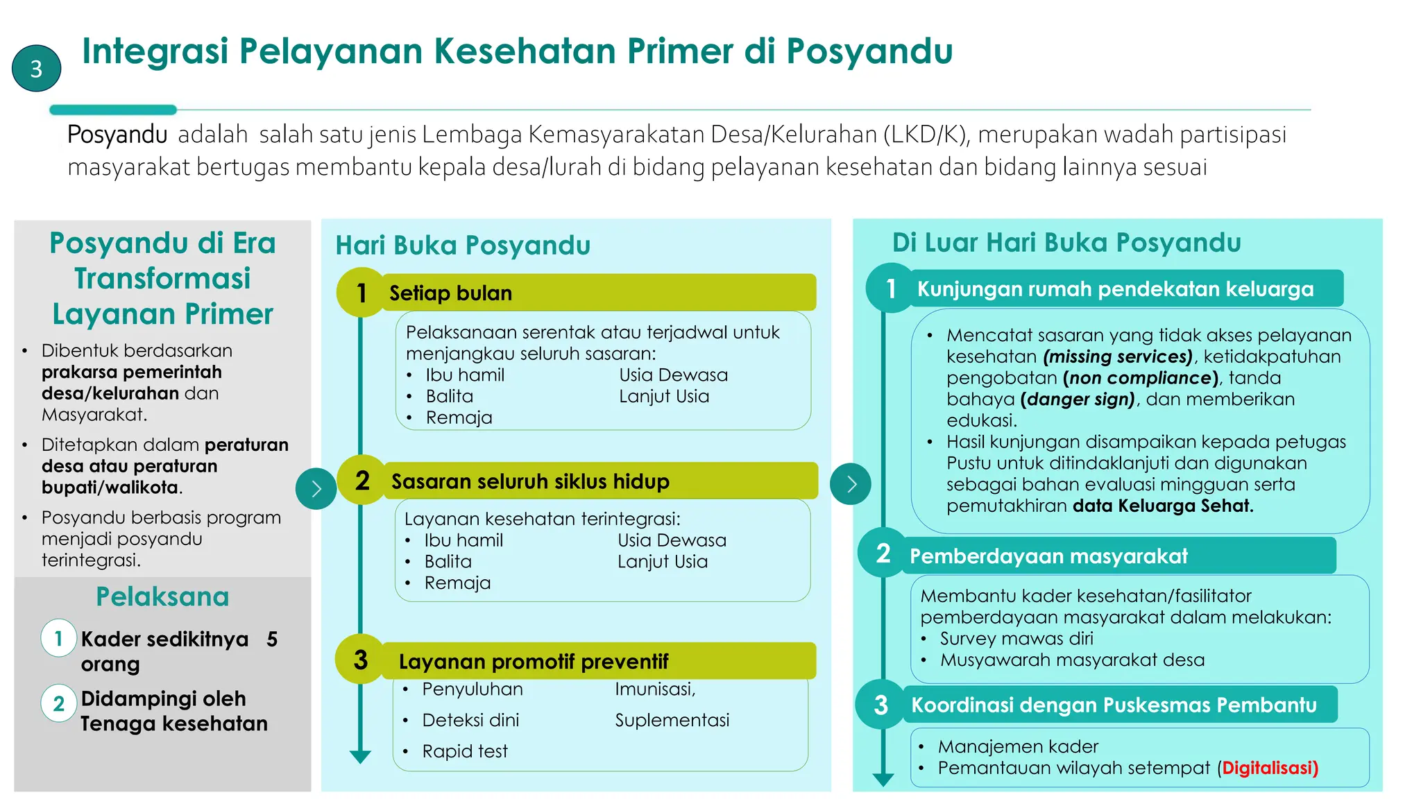 posyandu Integrasi layanan primer di puskesmas | PPTX