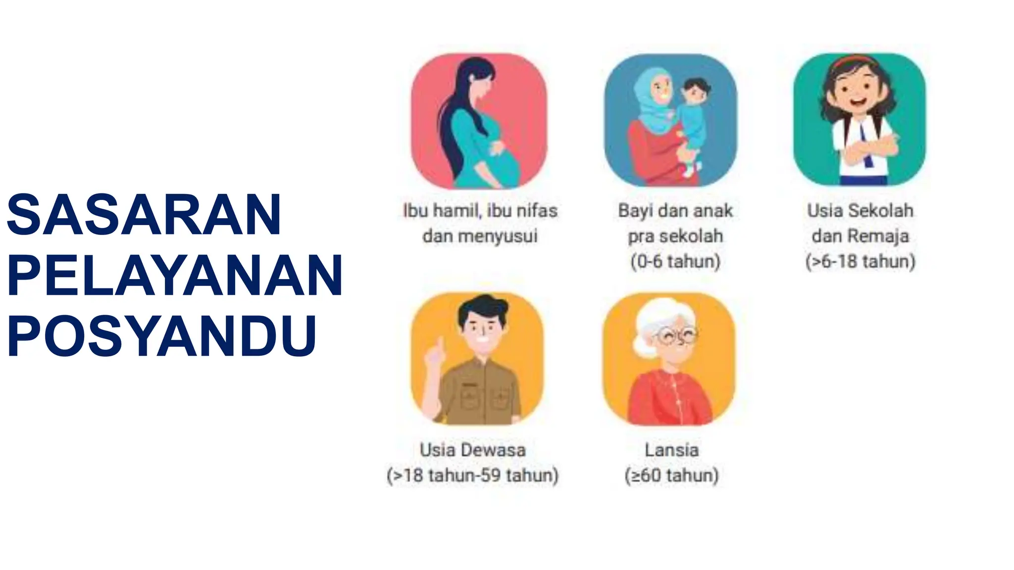 posyandu Integrasi layanan primer di puskesmas | PPTX