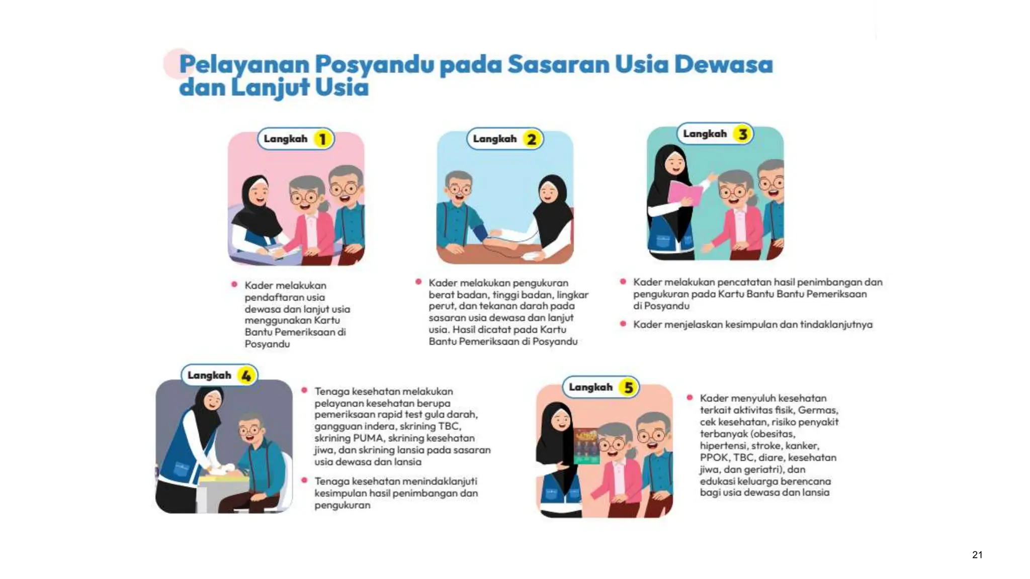 posyandu Integrasi layanan primer di puskesmas | PPTX