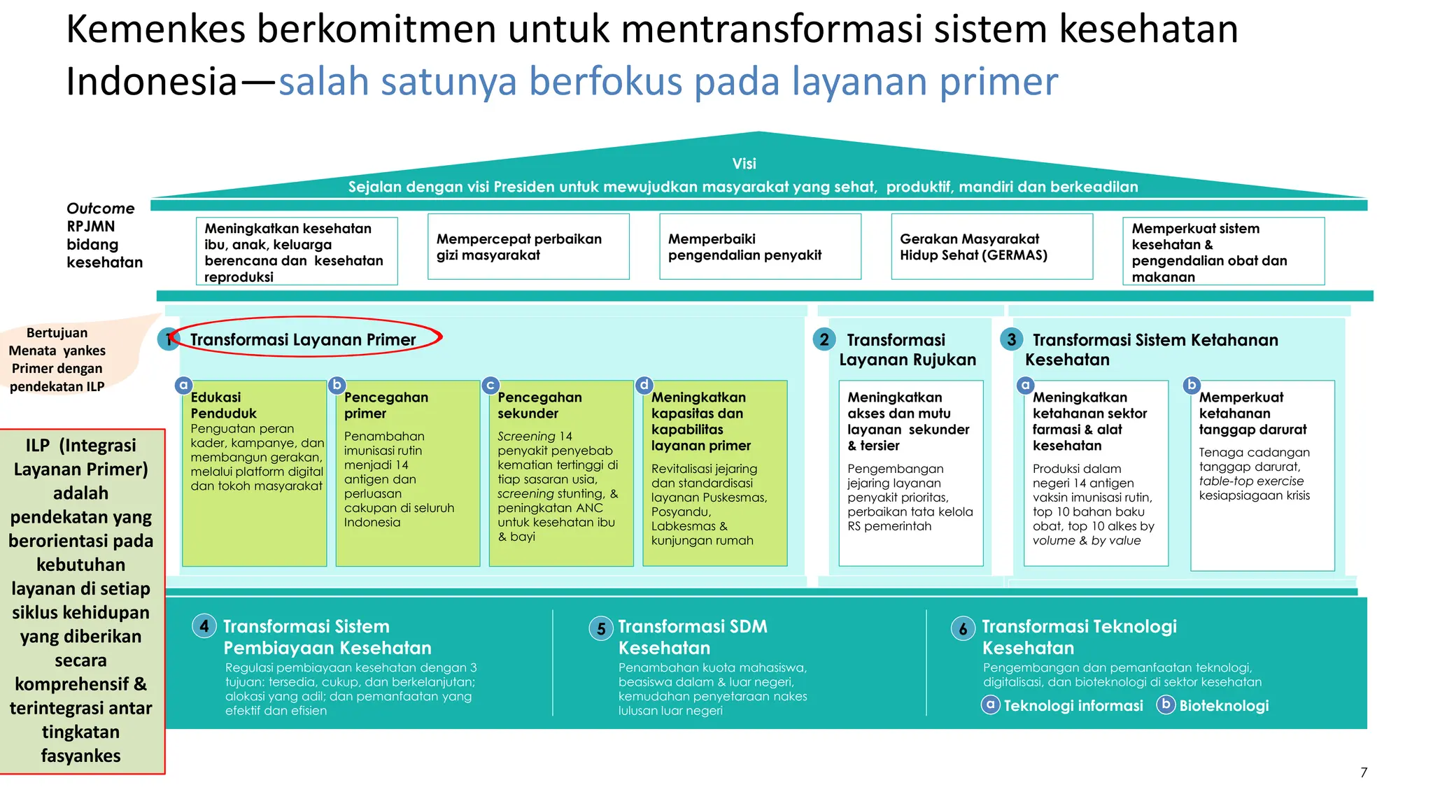posyandu Integrasi layanan primer di puskesmas | PPTX