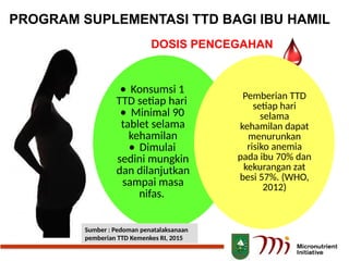 Materi Kebijakan TTD-dr Neng.pptpada remajax | PPTX