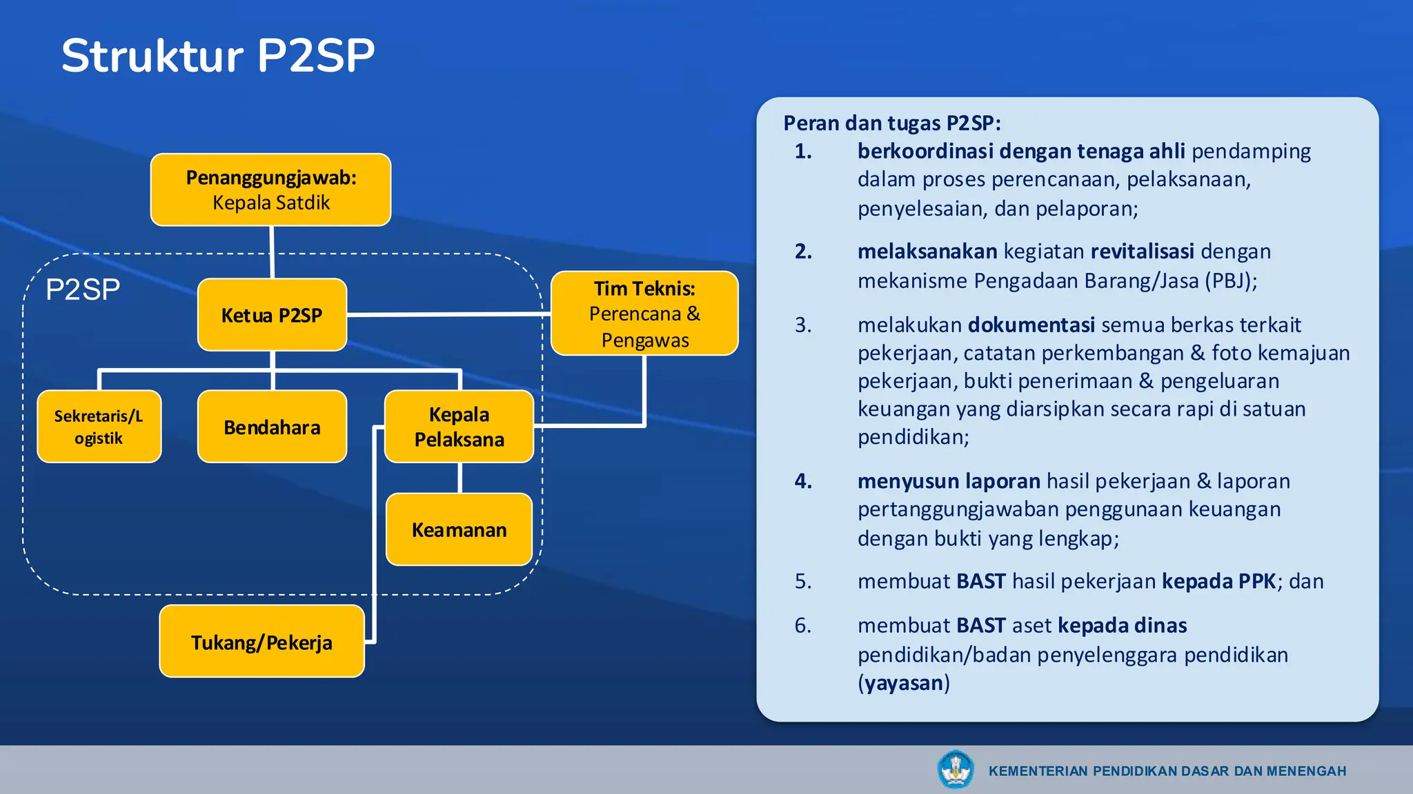 1.Materi Kebijakan Umum Program Revit.pdf